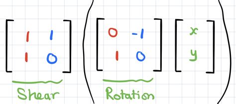 Matrix Multiplication As Composition