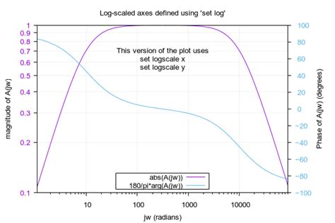 Gnuplot Demo Script Nonlinear2dem