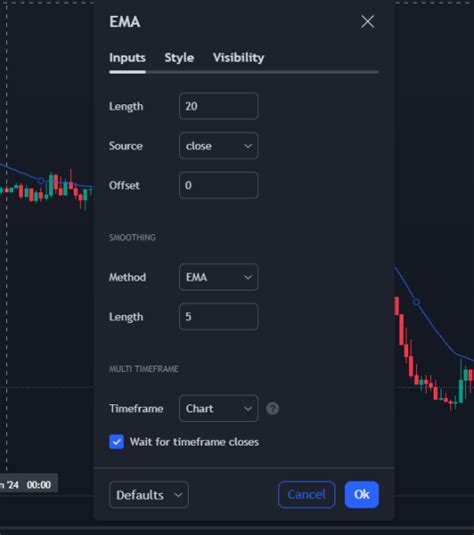 How To Use The 20 Ema Trading Strategy In 3 Easy Steps