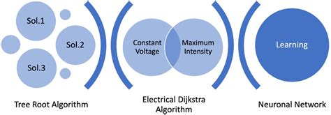 Artificial Intelligence Process Download Scientific Diagram