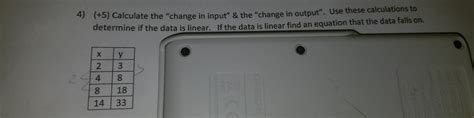 Solved 4 5 Calculate The Change In Input The Change Chegg Com