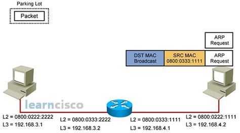 How Ip Routing Process Works Step By Step Guide