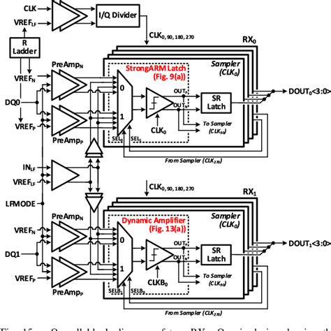 Figure 15 From Design Of Clocked Comparator Preventing Bit Errors To