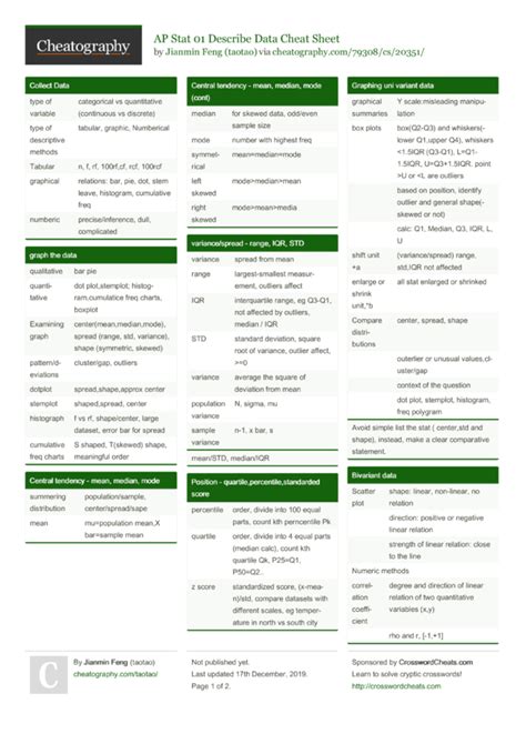 AP Stat 01 Describe Data Cheat Sheet By Taotao Download Free From Cheatography Cheatography