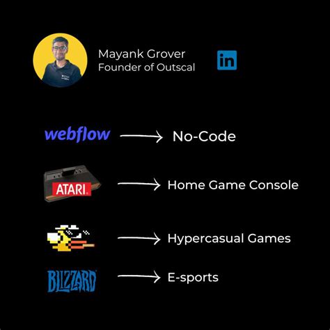 Mayank Grover On Linkedin Gamedevelopment Gaming Gamedesign Careeringames