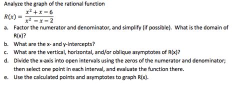 Solved Analyze The Graph Of The Rational Function R X Chegg Com
