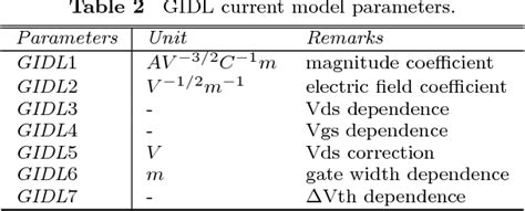 Table 1 From A Gidl Current Model For Advanced Mosfet Technologies Without Binning Semantic