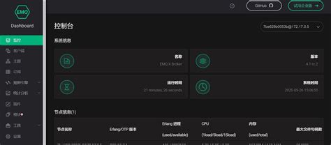 黑群晖docker安装可视化mqttemqx最新版及踩过的坑 社区交流 Iobroker中国