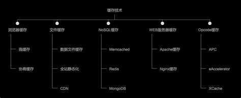 系统的讲解 php 缓存技术 csdn博客