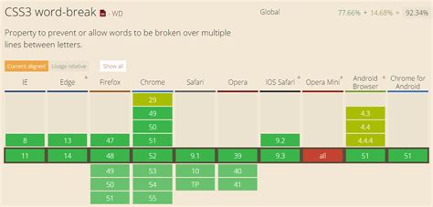 CSS属性参考 word break jQuery之家 自由分享jQueryhtml5css3的插件库
