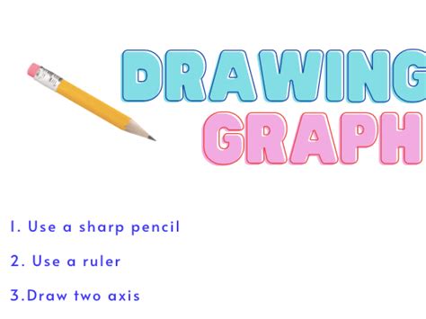 Drawing A Graph Step By Step Teaching Resources