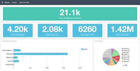 Malware Evasion Techniques 2017 Update Yeah Hub
