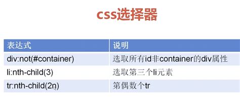 Scrapy爬虫编写流程from Scrapycmdline Import Execute Csdn博客