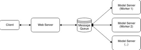 fastapi结合scikit learn和docker部署机器学习模型 蚂蚁学python