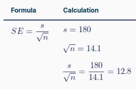 Standard Error Formula TRUNG TÂM GIA SƯ TÂM TÀI ĐỨC HOTLINE