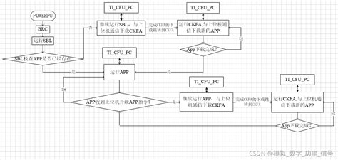 Tic2000系列处理器在线升级 Csdn博客