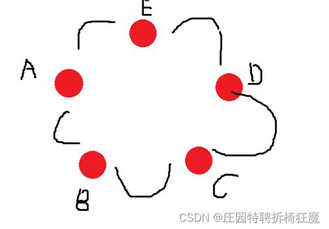 leetcode 213 打家劫舍 ii csdn博客