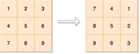 Rotate Image Leet Code Solution GyanBlog