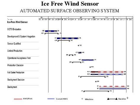 AUTOMATED SURFACE OBSERVING SYSTEM Friends And Partners NBAA