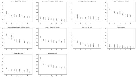 Scanpy Pl Rank Genes Groups Scanpy