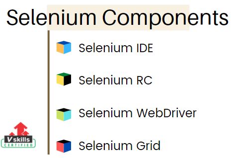 How To Learn Selenium On My Own Vskills Selenium Professional