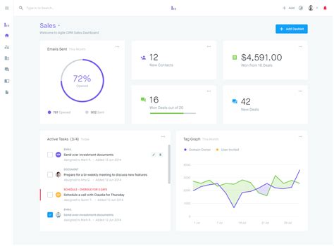 Github Bunifu Framework Agilecrm Dashboard Beautifully Crafted Dashboard Ui For Agilecrm