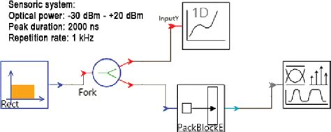 figure 2 from simulation models of pulse generator for otdr in matlab