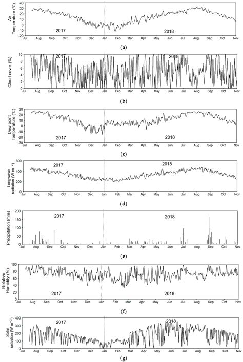 Enhancing Water Temperature Prediction In Stratified Reservoirs A Process Guided Deep Learning