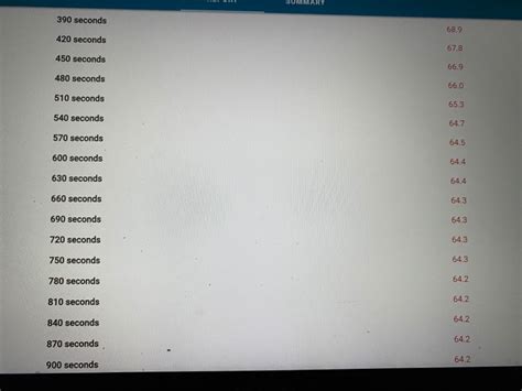 Solved Pts Determination Of Freezing Points Use The Data Chegg Com