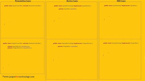 Episode6 Bean Creation Via Constructor Youtube