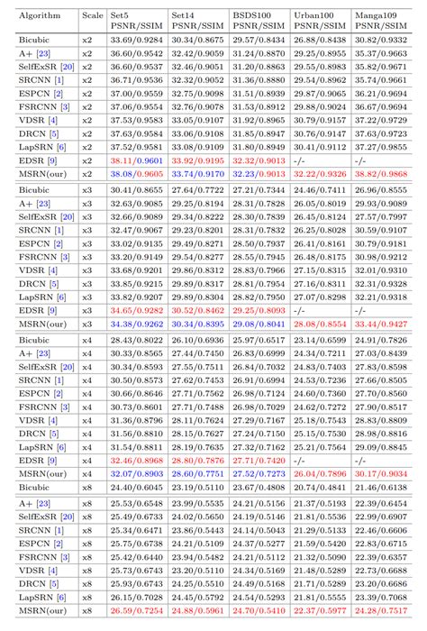 Ascii Table Binary Octal Hexadecimal Cabinets Matttroy
