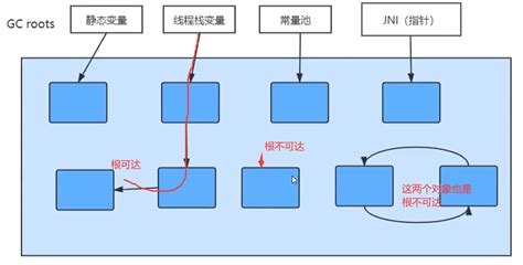 android 内存性能优化 android中单例置空清楚内存 csdn博客