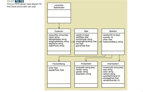 I Have The Following Questions For An Assignment In Chegg Com