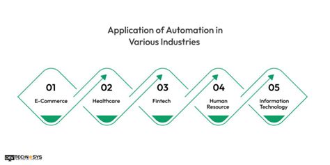 Role Of Automation In Servicenow Best Refining It Processes