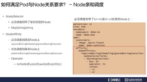 从零开始入门 k8s kubernetes 调度和资源管理 阿里云开发者社区