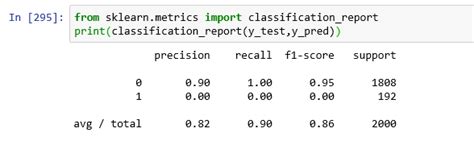 A Complete Guide To K Nearest Neighbors Algorithm Knn Using Python Data Science Duniya