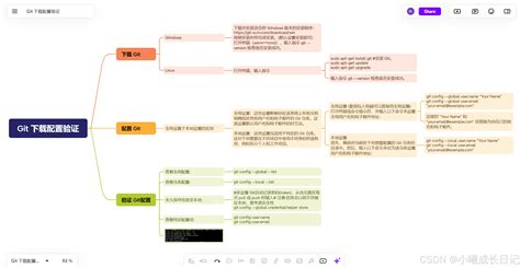 git 基础知识 书生大模型实战营【第四期】 csdn博客