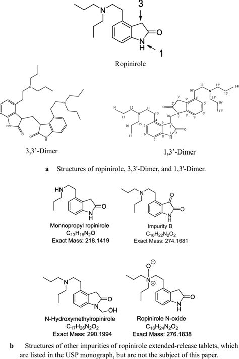 A Structures Of Ropinirole 33′ Dimer And 13′ Dimer B Structures