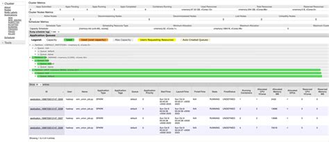 Optimize Ama­zon Emr Costs For Legacy And Spark Workloads Aws Big