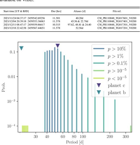 Table 1 From Two Warm Neptunes Transiting Hip 9618 Revealed By Tessandcheops Semantic Scholar
