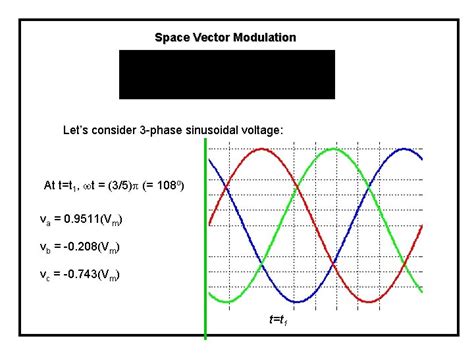 Space Vector Modulation SVM PWM Voltage Source Inverter