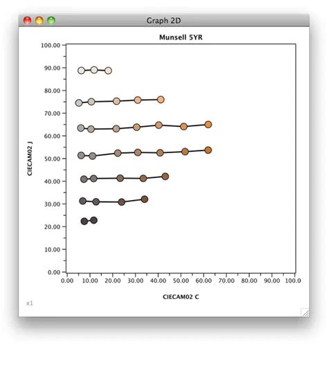 Robin Myers Imaging SpectraShop Graph 2D Examples