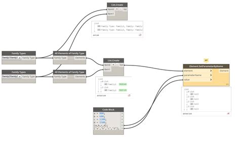 List Management With Node Setparameterbyname Lists Logic Dynamo