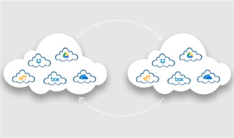 how to move files between cloud storage services [easy steps]