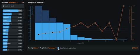 Feature Details Datarobot Docs