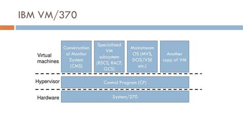 Virtualization Ibm Vm370 And Xen Ppt Download