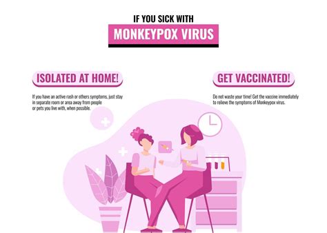 Monkeypox Virus Symptoms Infographic Monkeypox Virus Preventive