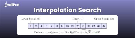Interpolation Search Algorithm In Data Structures