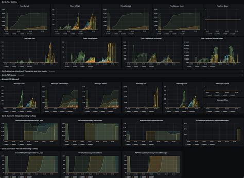 Monitoring Corda Nodes Using Grafana Influxdb And Telegraf By