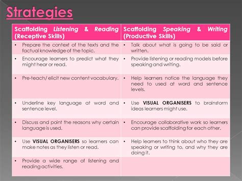 scaffolding and differentiation ppt descargar